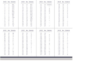 Blog de Migue: TABLA DEL CODIGO ASCII