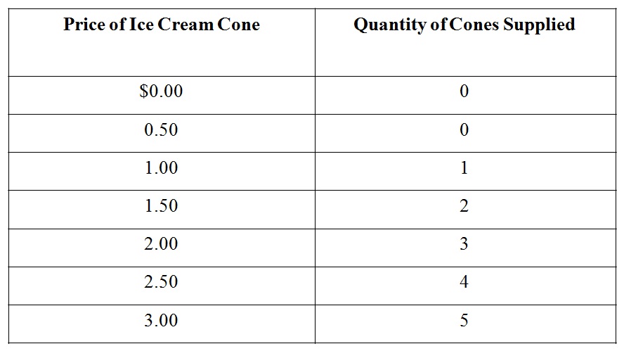 Economics for Managers