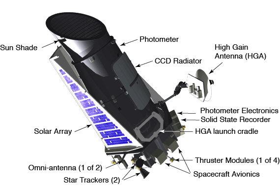 Kepler Telescope Design