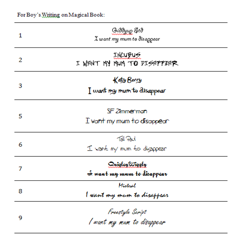 mjdoodlespace: Storybook Font Exploration