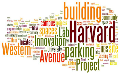 Allston Brighton Community Blog: Harvard Innovation Lab word cloud