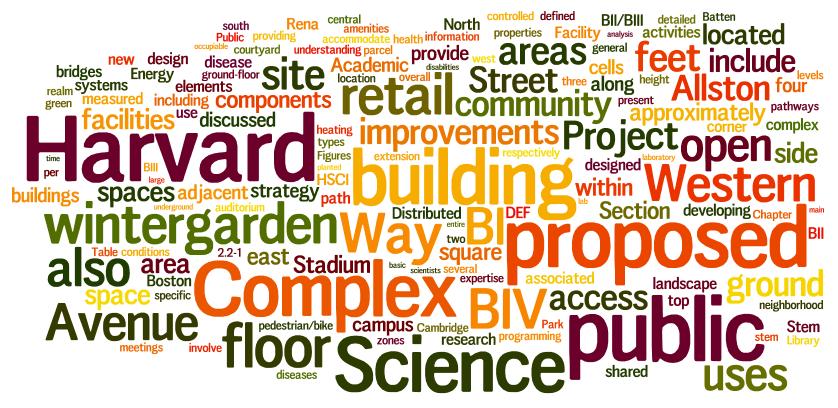 Allston Brighton Community Blog: Harvard Innovation Lab word cloud