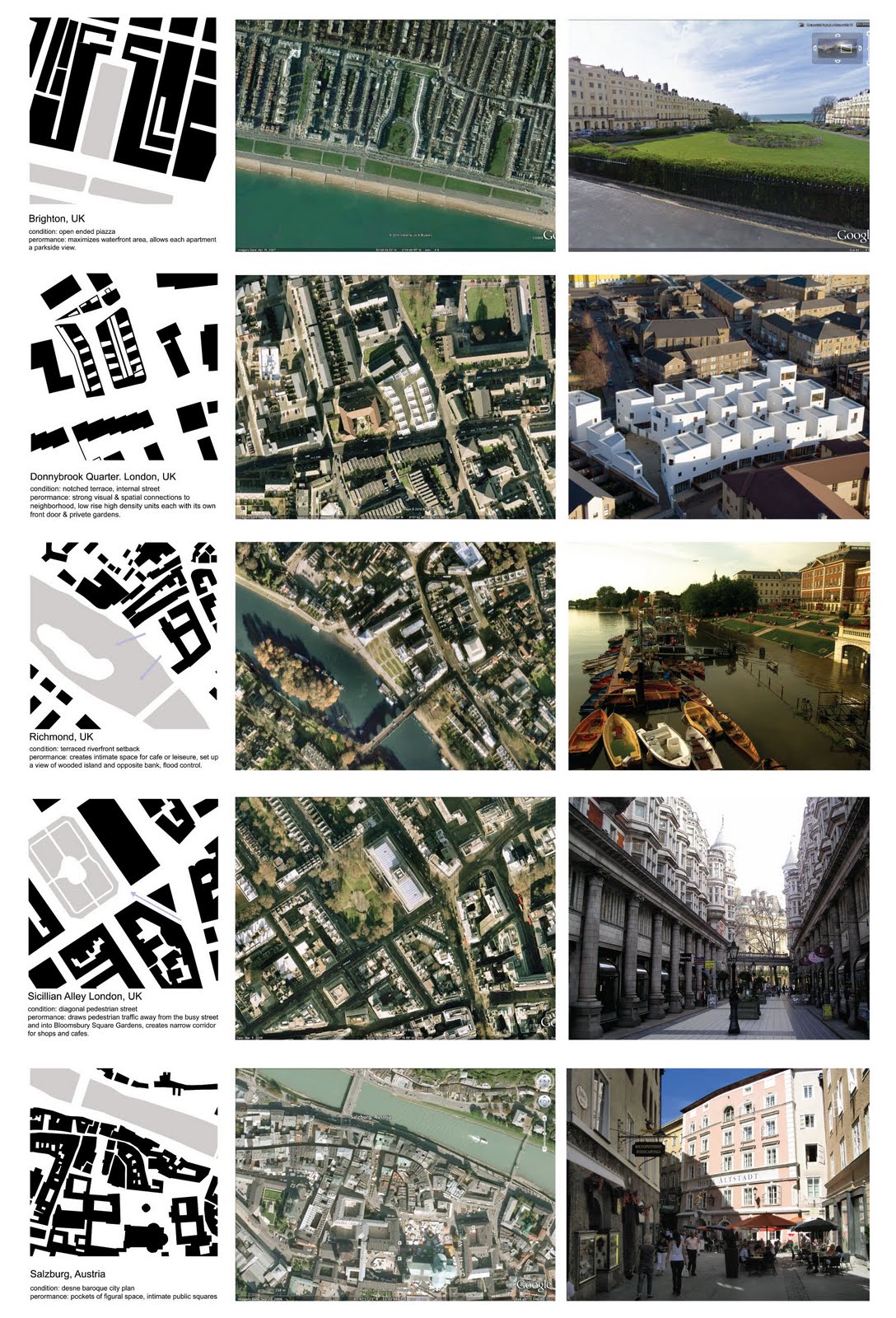 section/plan: Research - Urban Fabric