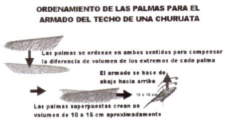 EL VERDADERO AMAZONAS VENEZOLANO: Construccion de una Churuata