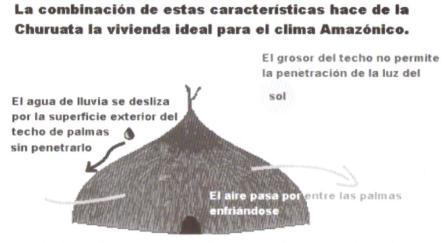 EL VERDADERO AMAZONAS VENEZOLANO: Construccion de una Churuata