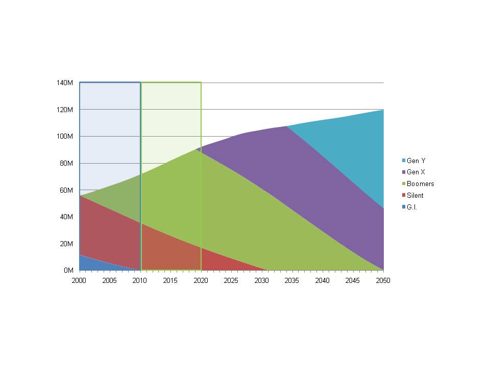 Fundraising Growth Now: Demographic Shift to Impact Fundraising