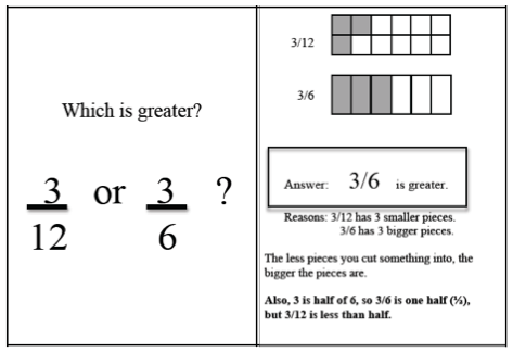 Math Center Ideas: Ideas for Math Center Activities (Formats You Can ...