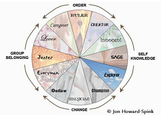 The Blueprint for Manhood: What if God was one of us?