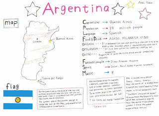 Luna students' room: Poster project - Argentina