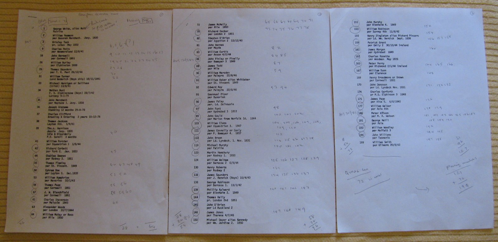 Thomas J. Nevin | Tasmanian Photographer: The QVMAG convict photos ...