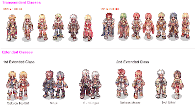 Ragnarok Guide Online