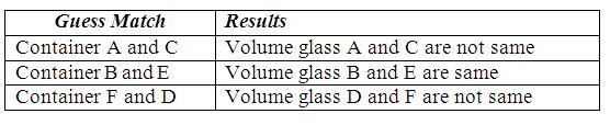 maths4kids: VOLUME OF LIQUID
