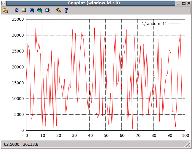 Linux Shell Blog GnuPlot 101 Graph Mit Zufallszahlen linux-shell-blog-gnuplot-101-graph-mit-zufallszahlen