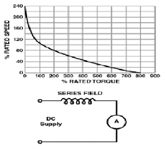 Pencerahan itu..... PERLU_: Mesin Listrik