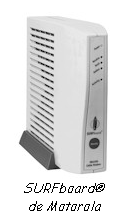 Teleprocesamiento: El Módem