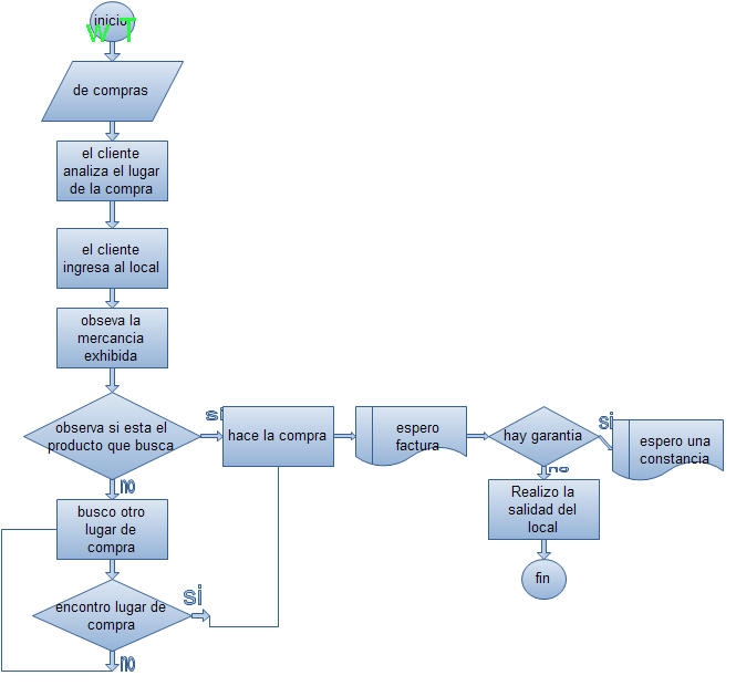 jorgecardona28650gta: FLUJO GRAMA