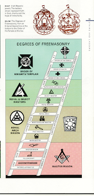 Continuing Counter Reformation: Enmity Between Rome and Freemasonry?