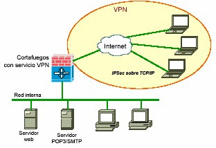 miiz pRactiicaz: RED PRIVADA VIRTUAL
