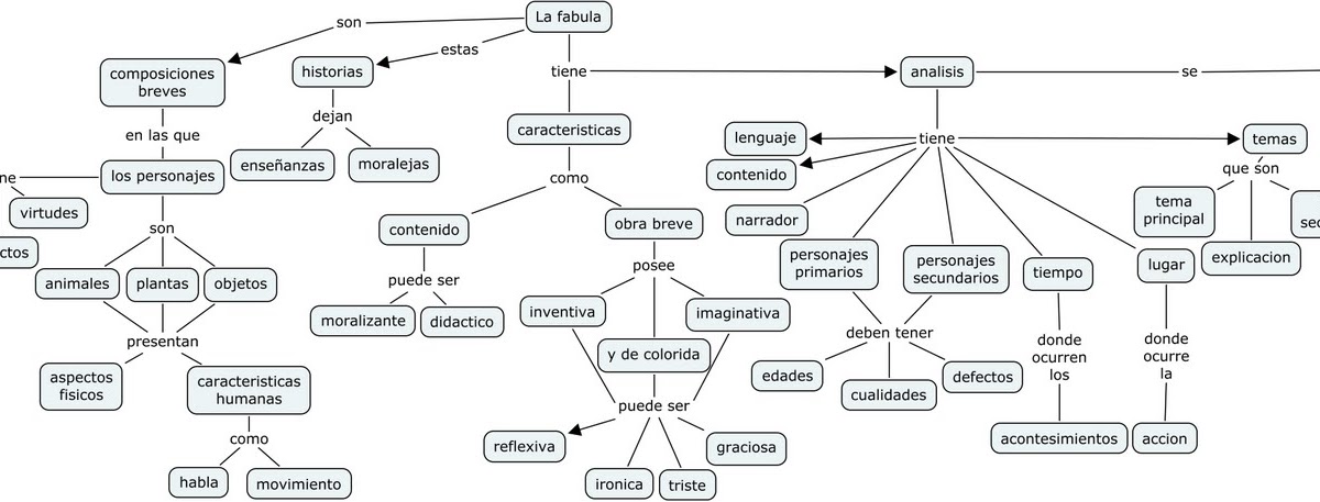 diario de clase-byron gaviria: mapa conceptual de la fabula