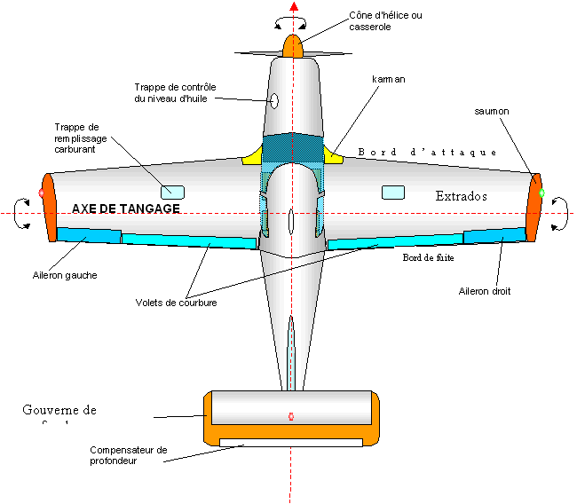 Club_aeronautique_evreux