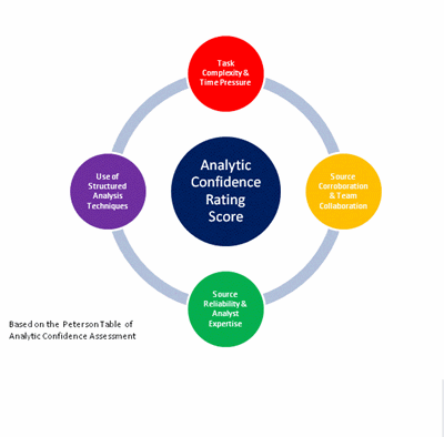 Sources And Methods: IntelFusion Remixes Peterson's Table Of Analytic ...