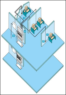 Todo lo que necesita saber sobre Cableado Estructurado..: CABLEADO ...