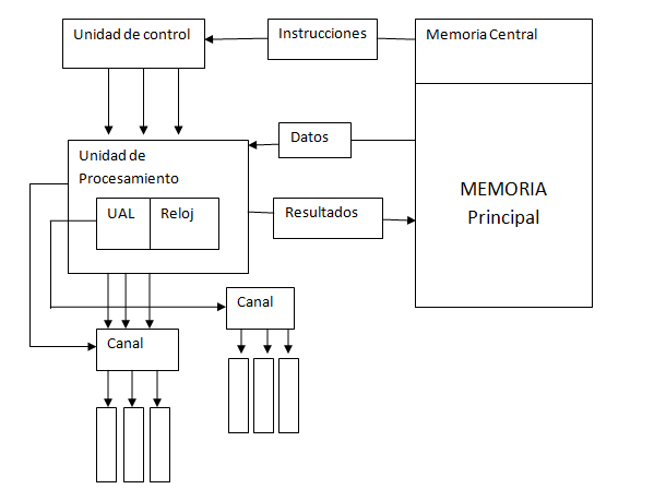 Montaje y Mantenimiento Dennis y Willy: FUNCIONAMIENTO BÁSICO DE UN ...