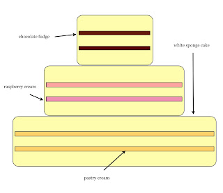 Caramel Onion: The Homemade Wedding Cake Adventure Caramel Onion Blog ...