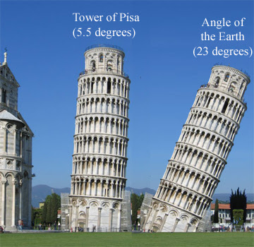 Journey By Starlight: Seasons, Ice ages and why greenhouse gases are ...