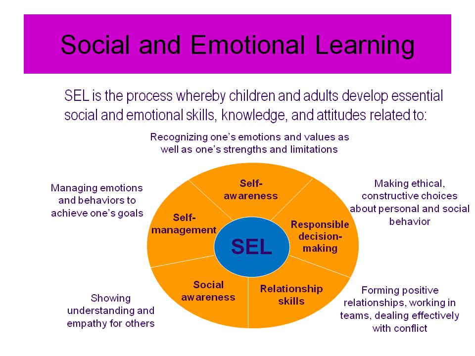 Social & Emotional Learning