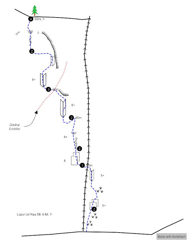 Lupul cel Rau – Life, Adventures and Bikes.