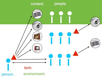 by Richard R Becker: Teaching: How Social Media Changed Everything