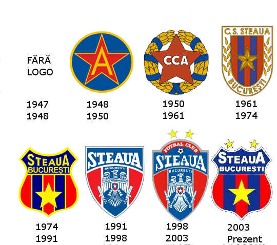 Zeul Football: Steaua,clona sau nu