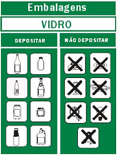 Adriana: o que se deve colocar no ecoponto verde