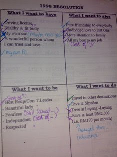 Everything Under The Sun: How to make a dream book