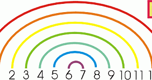 Number rainbows to learn subtraction facts