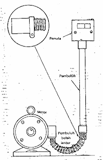 BLOG ELEKTRIK: PENDAWAIAN ELEKTRIK