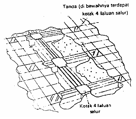 BLOG ELEKTRIK: PENDAWAIAN ELEKTRIK