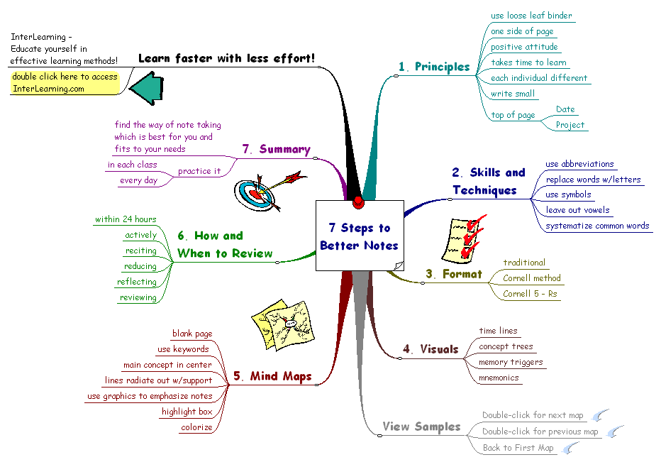 Being Innovator & Creative: Free Download