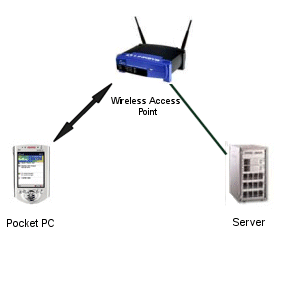 KOMPUTER: wireless LAN