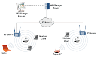 KOMPUTER: wireless LAN