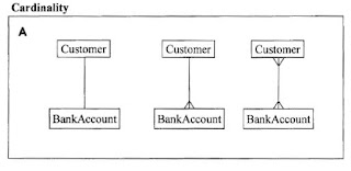 My Docs: DATABASE AND E-R DIAGRAM