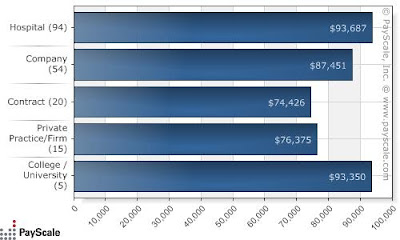 Trident Health Resources, Inc.: U.S. Employment, the Economy and ...