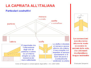 Architettura&Ingegneria: La Capriata all'Italiana