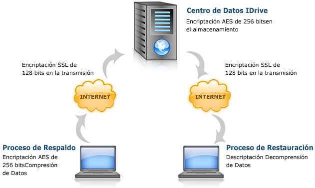 Seguridad en Internet - Uniciencia: Como funciona la encriptación