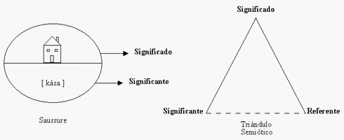 COMUNICACIÓN: SIGNO LINGUISTICO