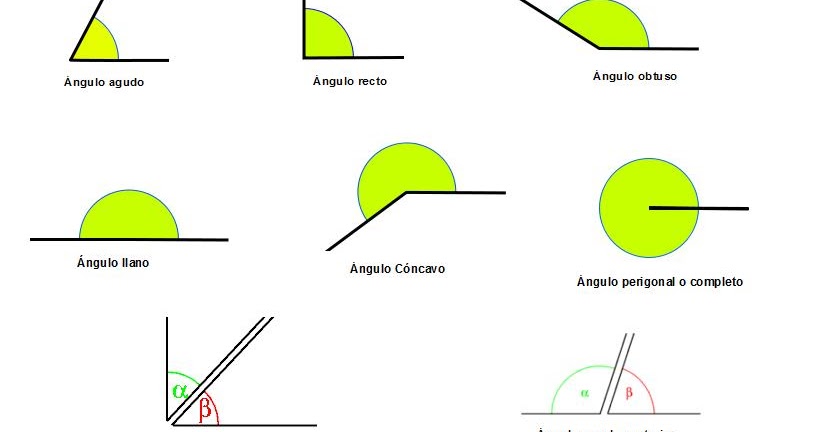 Ejercicios de Matemáticas: Clasificación de los Ángulos
