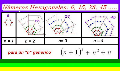 Matematicas Maravillosas: Quebrándome la cabeza con los números Hexagonales