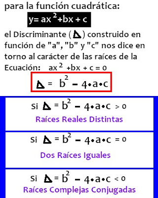 Matematicas Maravillosas: Qué nos enseña el Discriminante en la Función ...