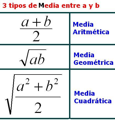 Matematicas Maravillosas: Media Aritmética - Media Geométrica - Media ...